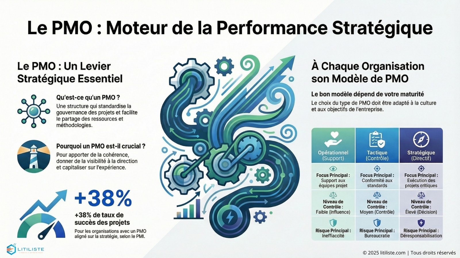 PMO-Rôles, Modèles et Création de Valeur - LITILISTE